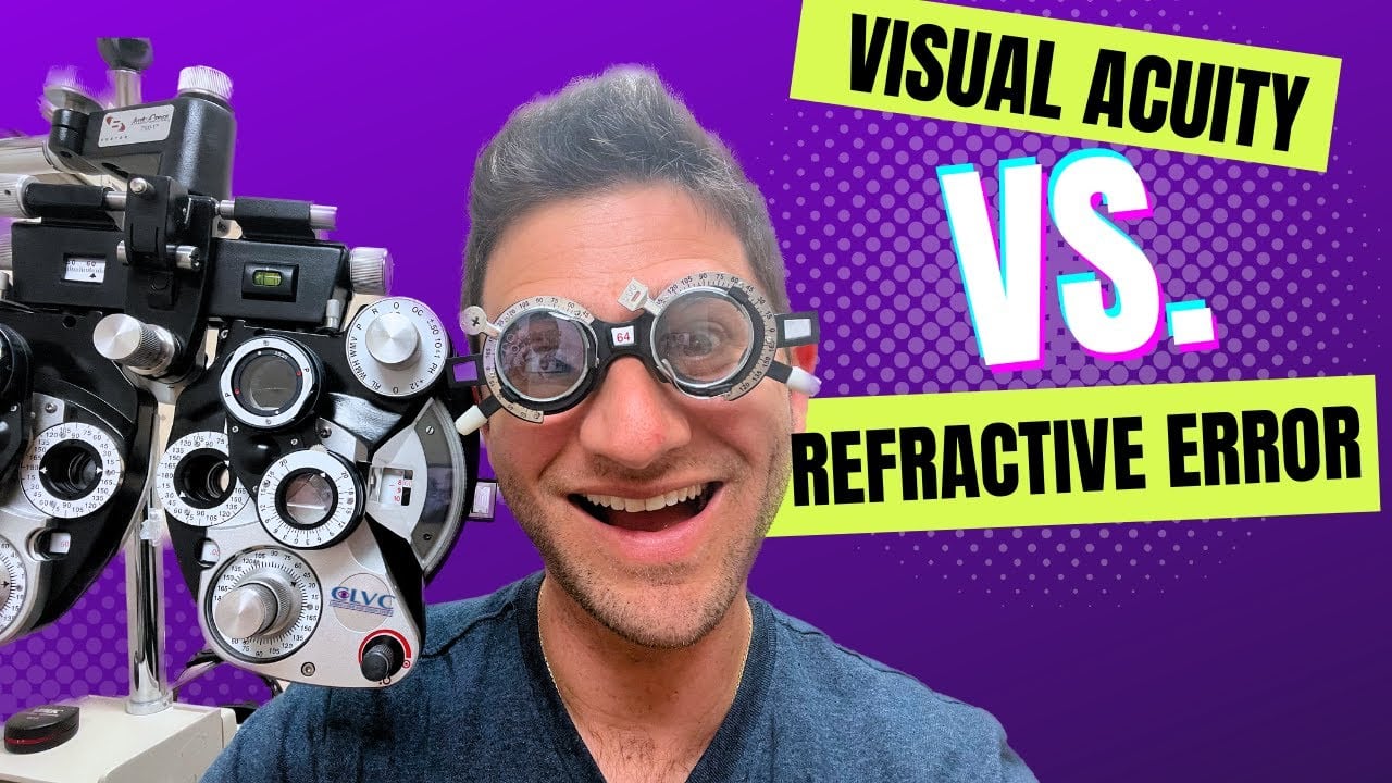 Basic Optics Review Video - Visual Acuity vs Refractive Error - Cohen ...